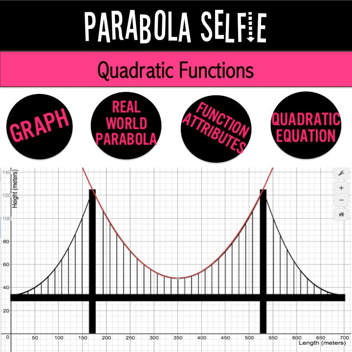 High School Resources – Algebra and Beyond
