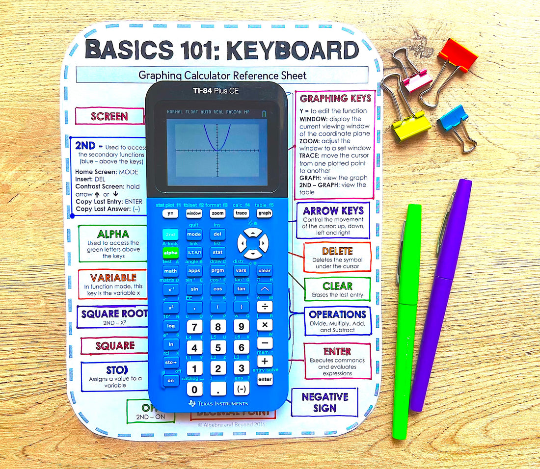 TI-84 Calculator Reference Sheets – Algebra and Beyond