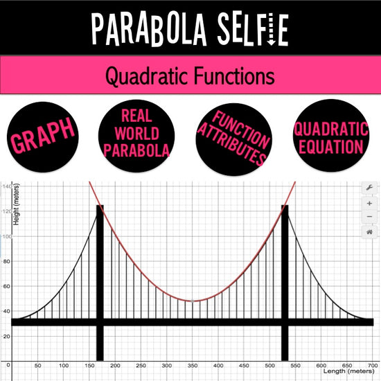 Quadratic Functions | Project Based | Distance Learning | Algebra ...