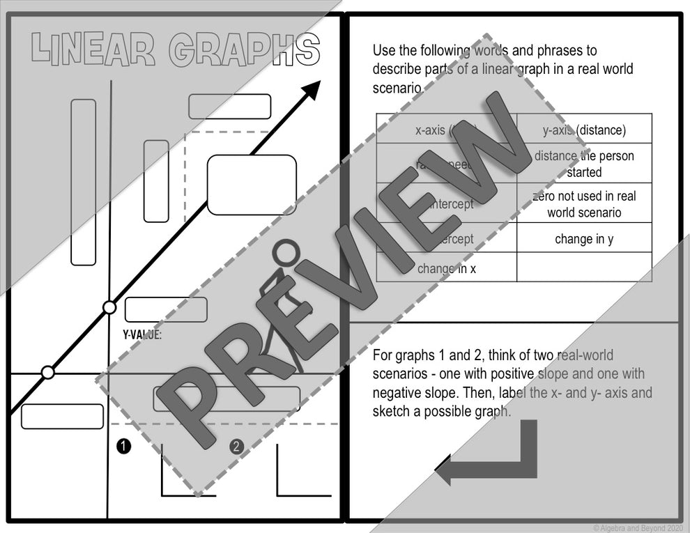 Linear Graphs Graphic Organizer - Doodlr – Algebra and Beyond