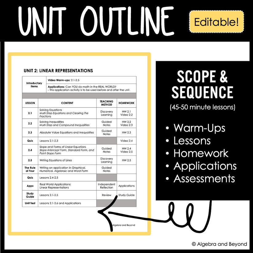 Linear Equations and Representations Unit Bundle | Algebra 2 | Guided ...