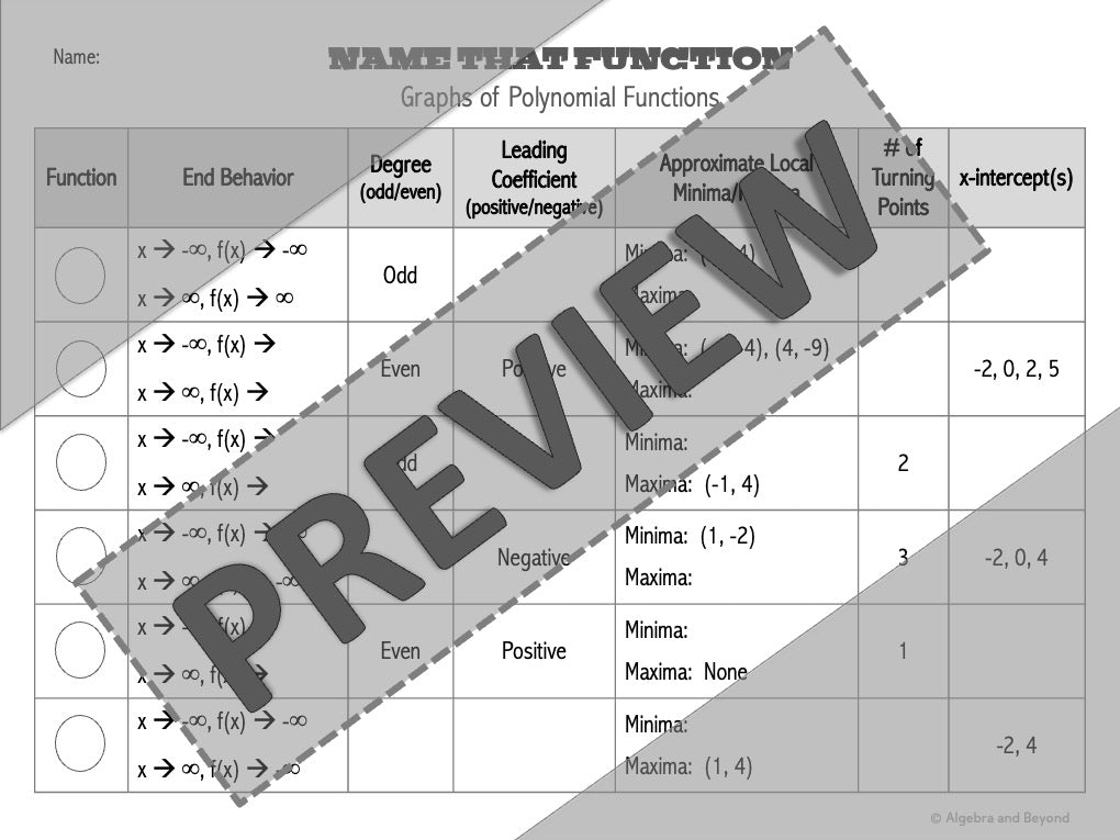 Polynomial Functions Name That Function Matching Activity Print